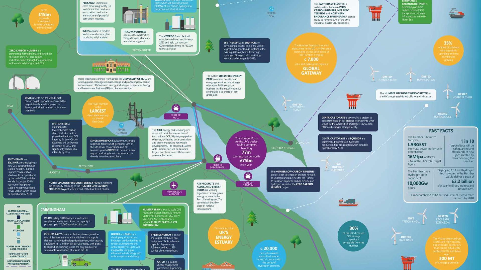 HICP - Updated - Humber: A 2030 vision for Industrial Decarbonisation Map | HICP